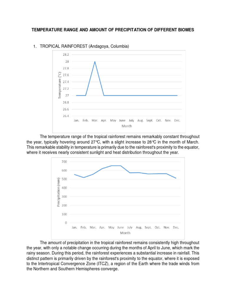 Biome Temperature and Rainfall Guide | PDF | Precipitation | Forests