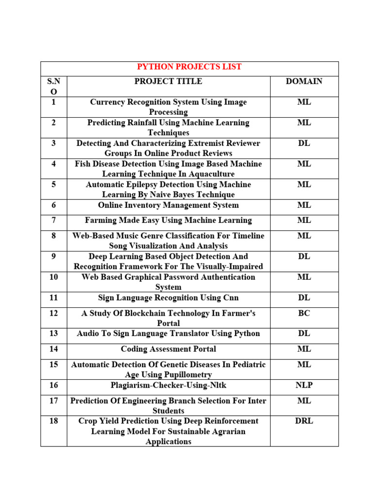 Python Projects List | PDF | Machine Learning | Deep Learning