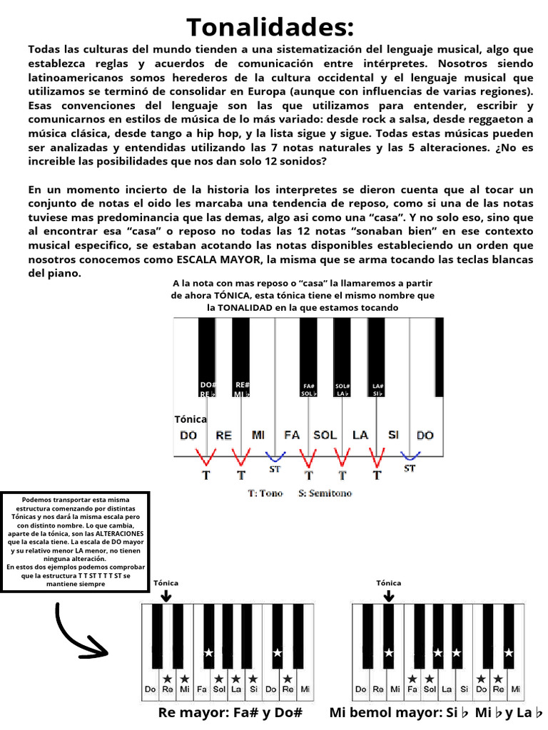 Escalas y Tonalidades Musicales | PDF