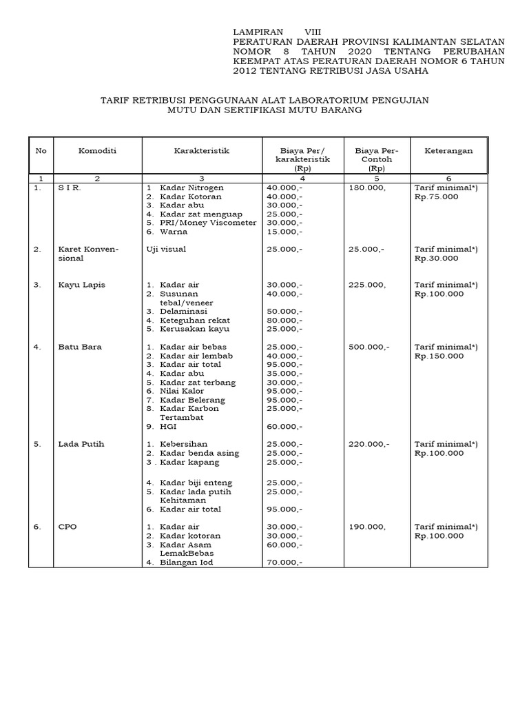 8 Lampiran Viii Lab Pengujian Balai Pengujian Dan Sertifikasi Mutu Barang | PDF