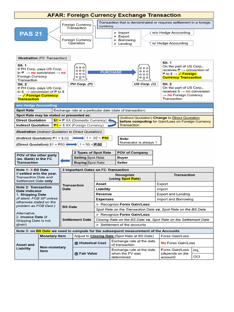 AFAR Foreign Currency Exchange Transaction | PDF