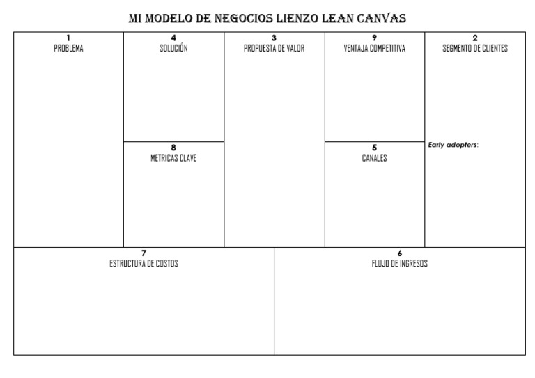 PLANTILLA-Lienzo Lean Canvas | PDF