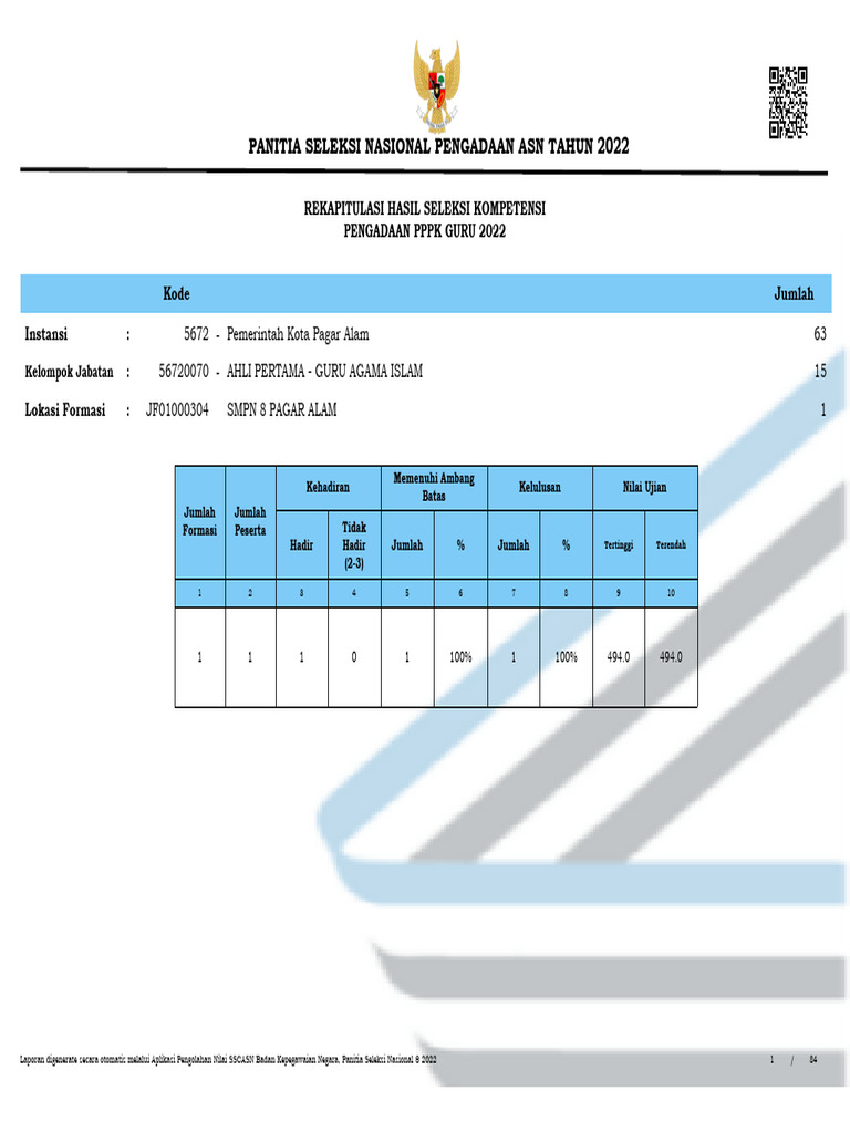 Kota Pagar Alam | PDF