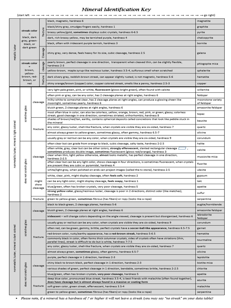 Mineral Identification Key | PDF