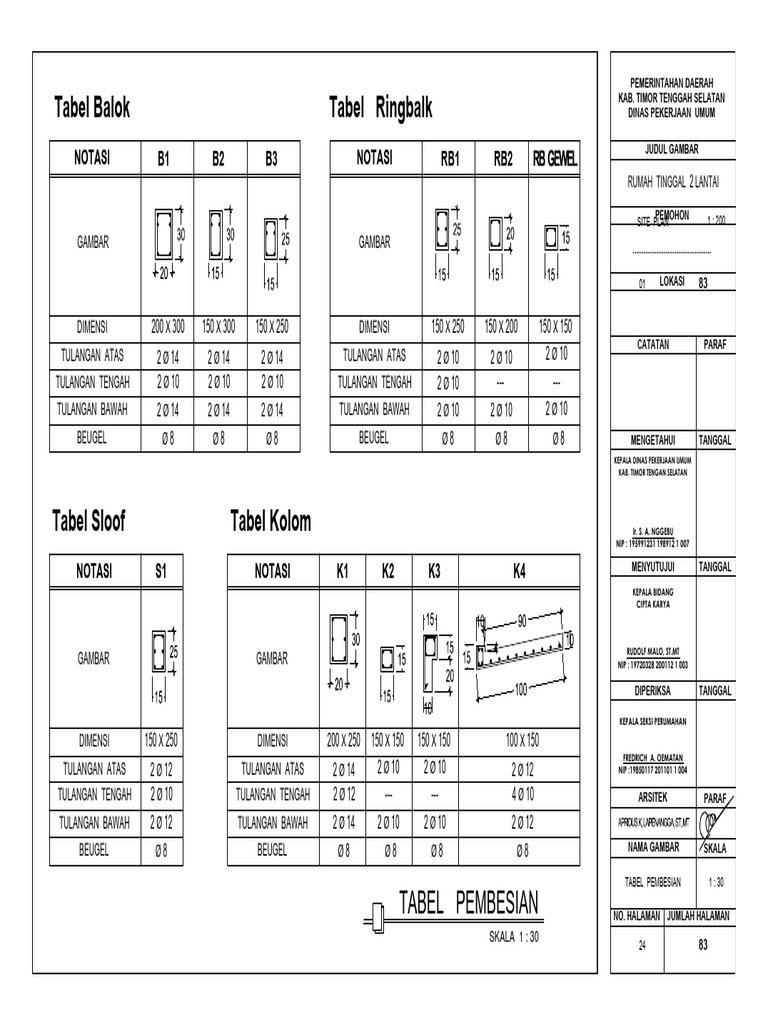 Tabel Pembesian | PDF