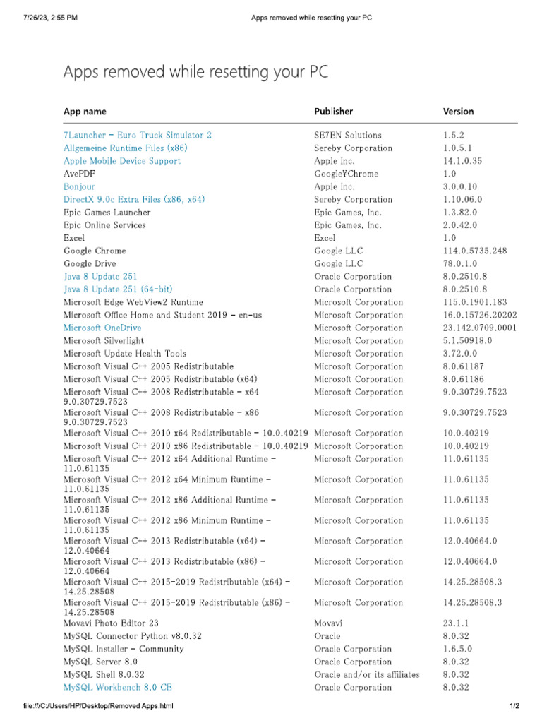 Apps Removed While Resetiing PC | PDF