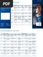 ANTICORIT | PDF | Lubricant | Corrosion