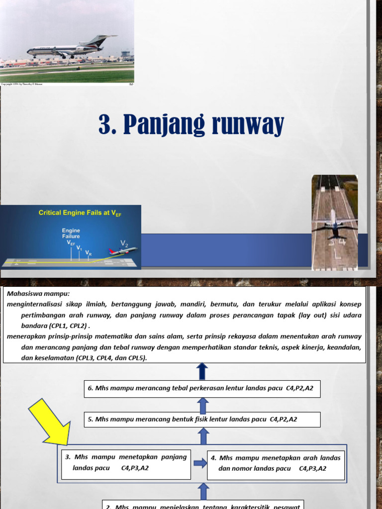 Panjang Runway-2021 | PDF