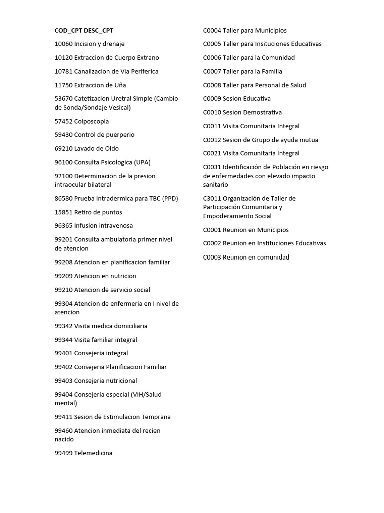 Codigo Cpt - His | PDF