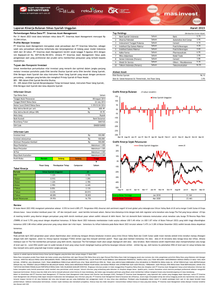 Simas Syariah Unggulan MARET 2023 | PDF