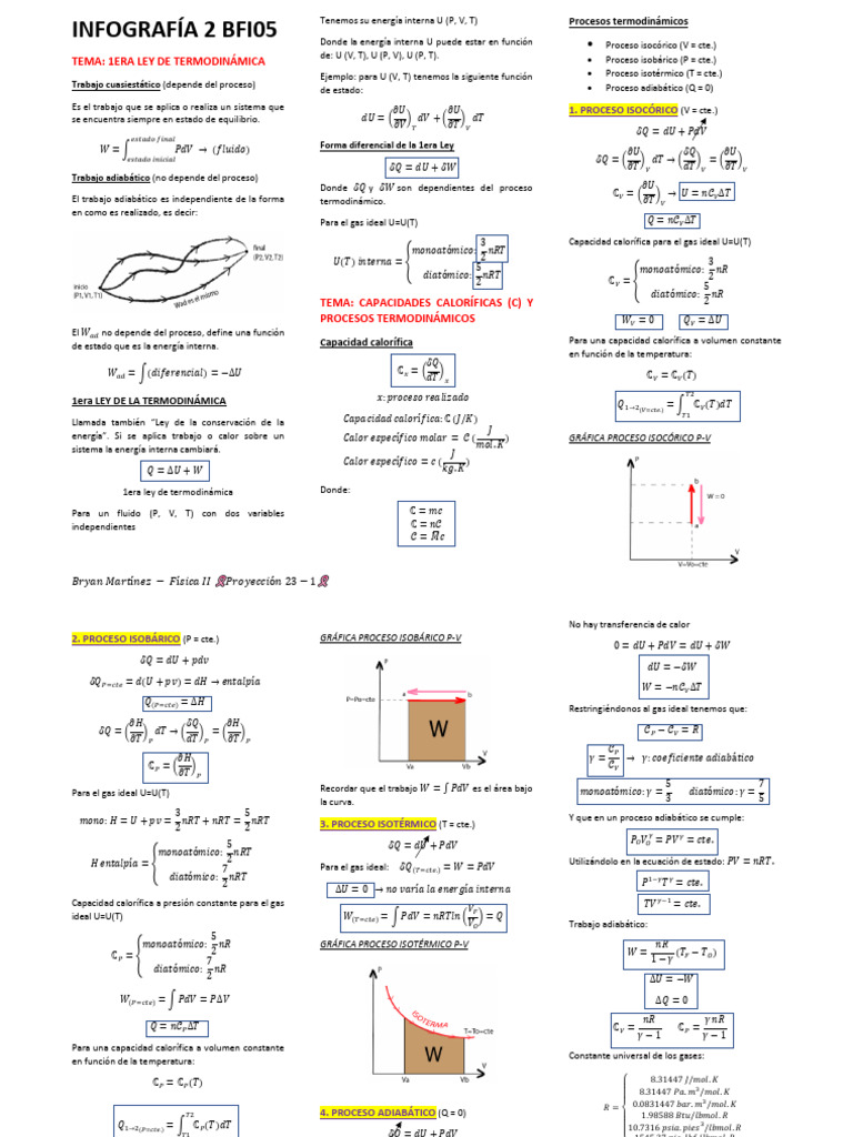 Infografia 2 Fisica 2 | PDF | Termodinámica | Cantidad