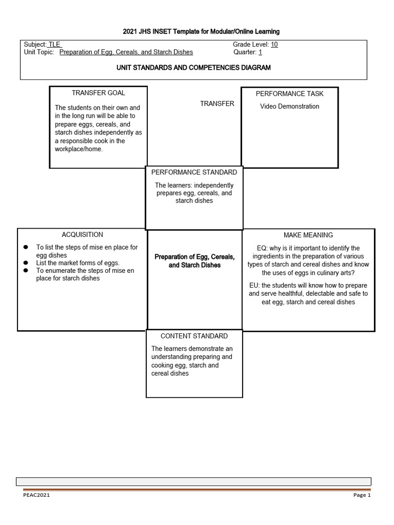 Q1 Learning Plan Pdf Cooking Learning