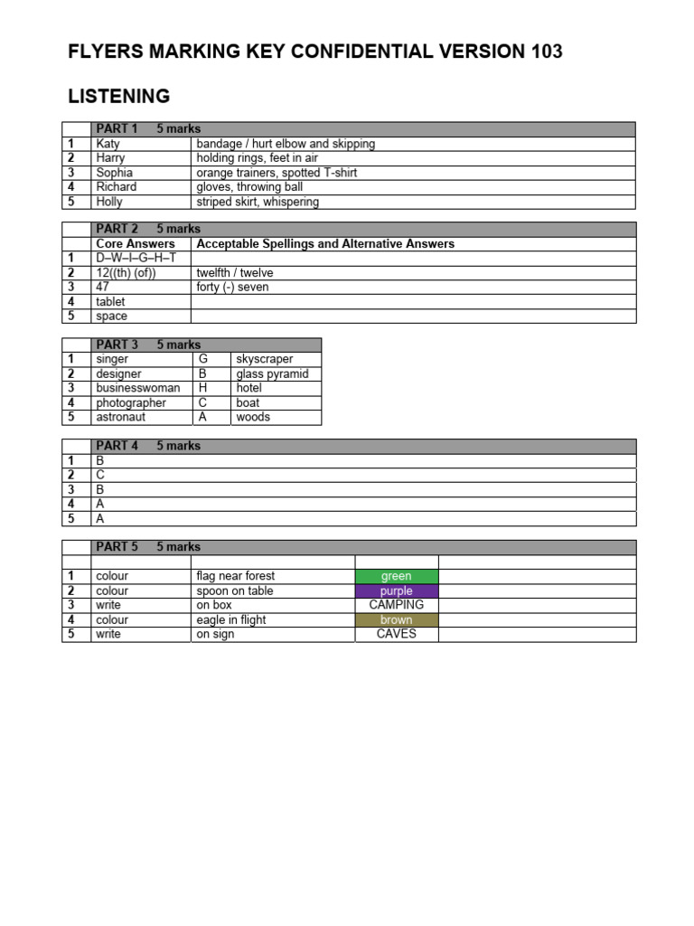 Flyers Listening Answer Key | PDF