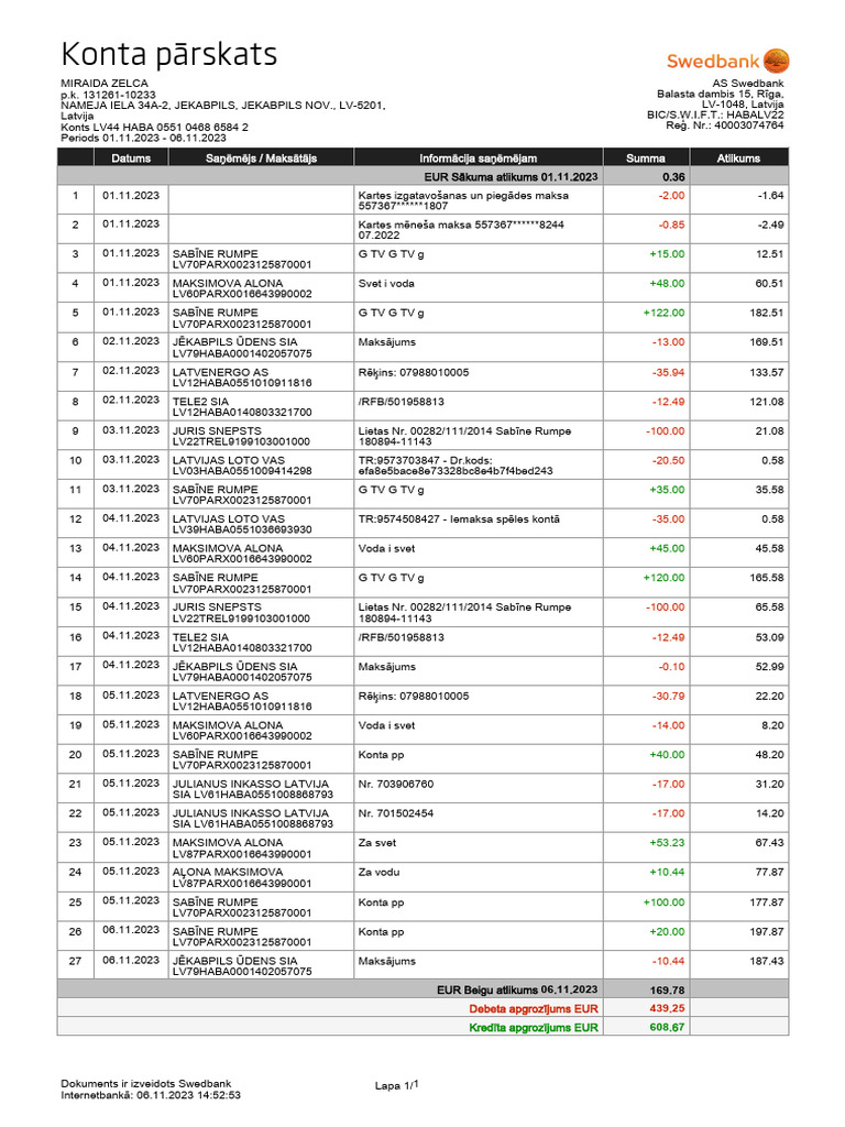 Statement (1) SWEDBANK | PDF