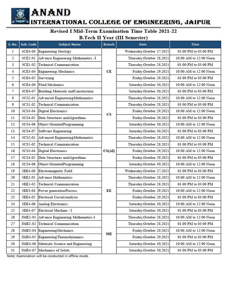 Revised I Mid Term Time Table of III V VII Sem | PDF | Engineering ...