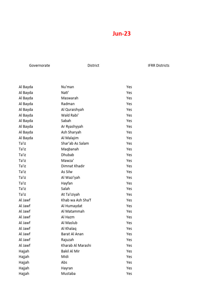 IFRR - Clusters Response Numbers and List of Active Partners - 96 Districts - June - 2023 ...