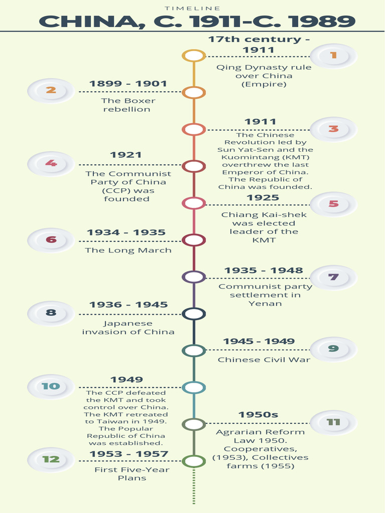 Timeline of China | Download Free PDF | Kuomintang | China