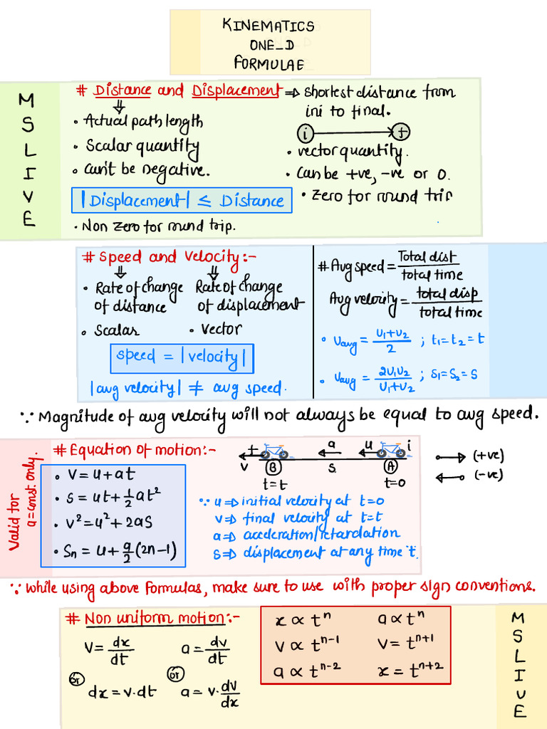 Kinematics One D Formulae Pdf Velocity Speed