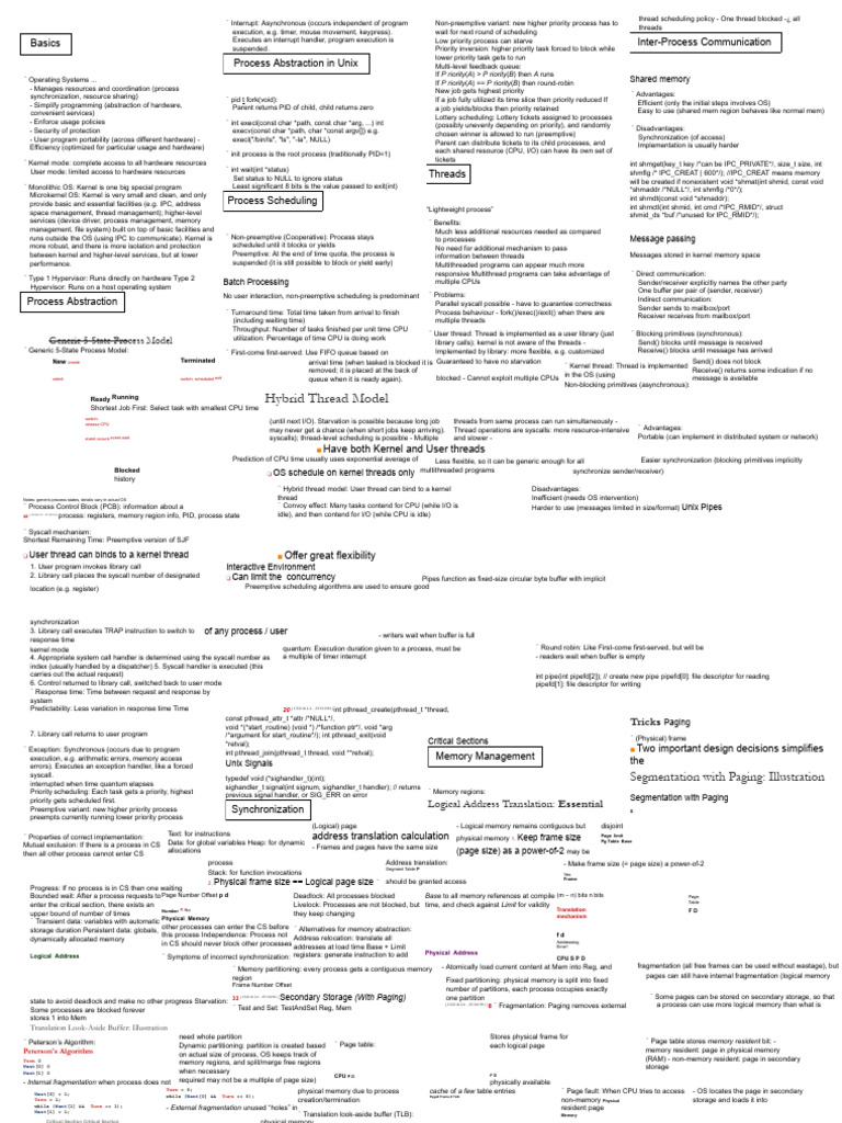 Cheat Sheet Full | PDF