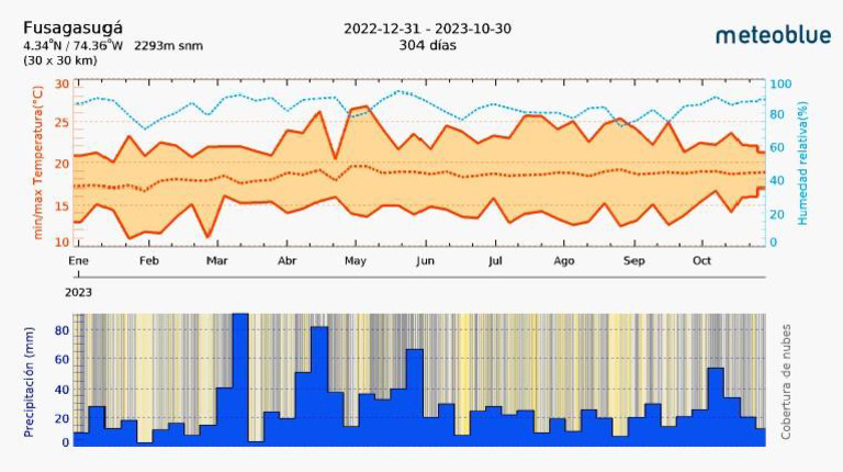 Fusa Precipitacion | PDF