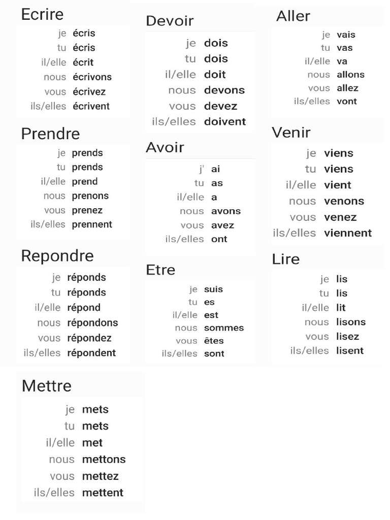 Verbe Neregulate in Franceza | PDF