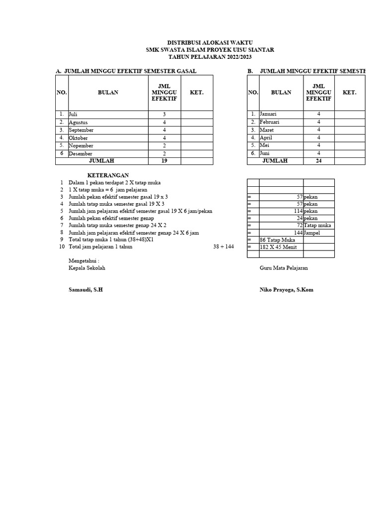 Kelas X RPE Prota Promes 16-17 SK & PD | PDF