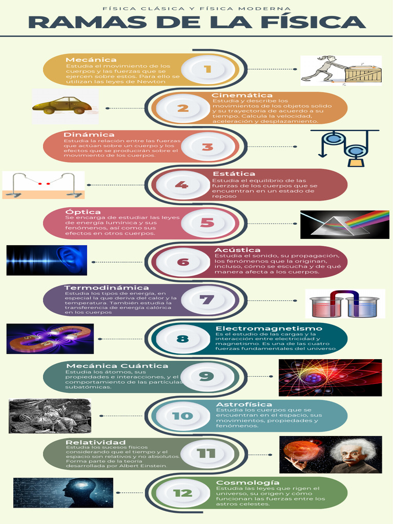 Ramas de La Fisica - Clasica y Moderna | PDF | Física | Fuerza