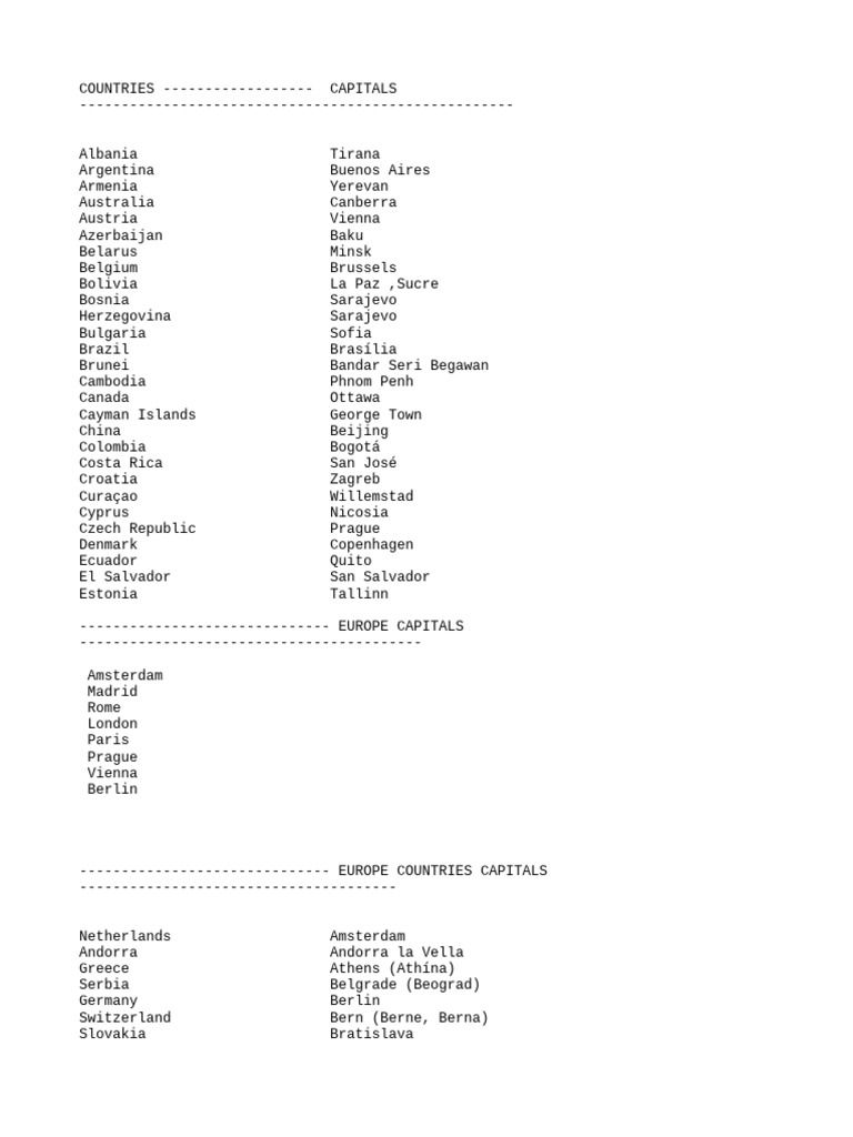 Countries Capitals | PDF | Latin America | Urban Planning