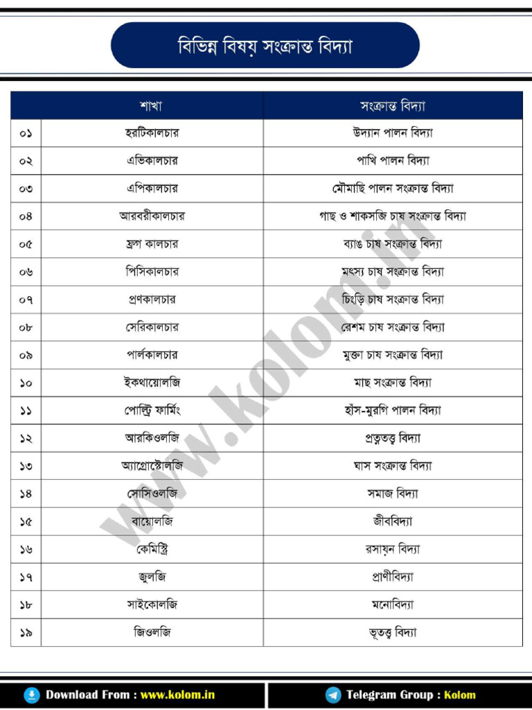 Different Branches of Science List | PDF