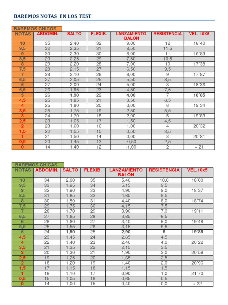 BAREMOS 1 Eval. | PDF