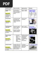 Pruebas Ortopédicas: Signos de Lasègue y Bragard | PDF | Rodilla | Codo