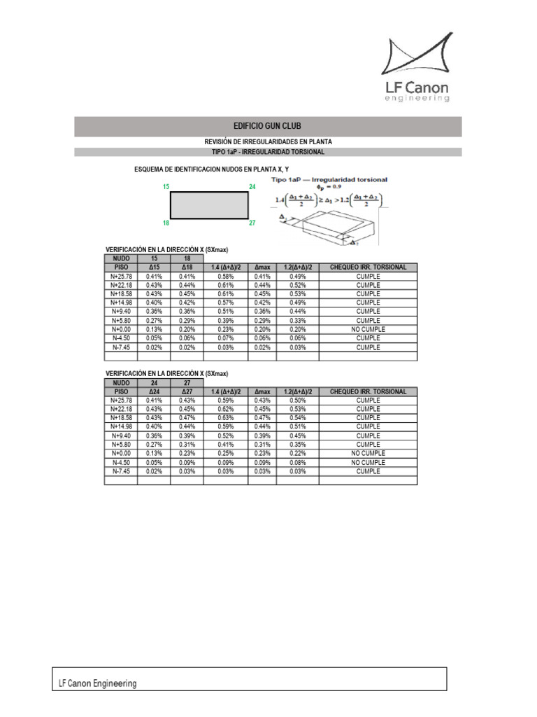 Análisis de Irregularidades | PDF