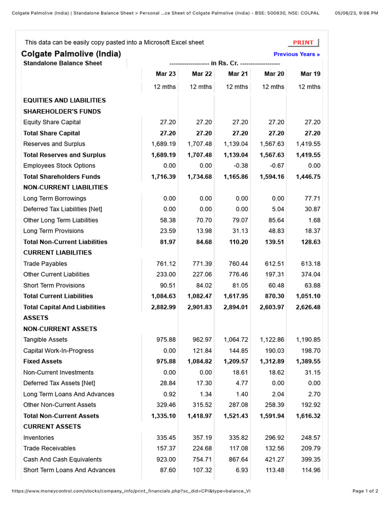 Colgate Palmolive India Balance Sheet 2023 | PDF
