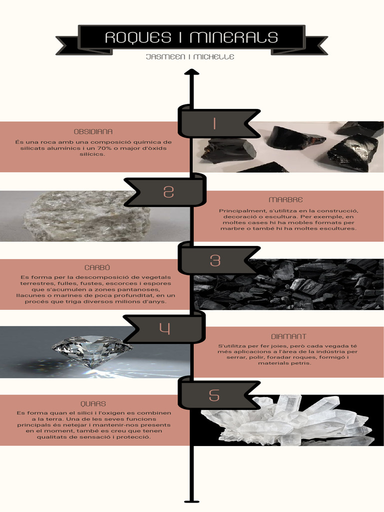 Roques i Minerals | PDF