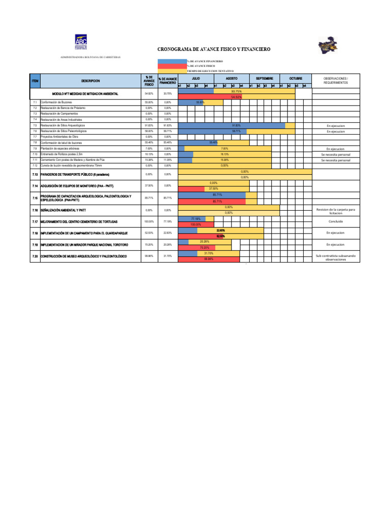 Cronograma Modulo 7 | PDF | Ingeniería estructural | Ingeniería