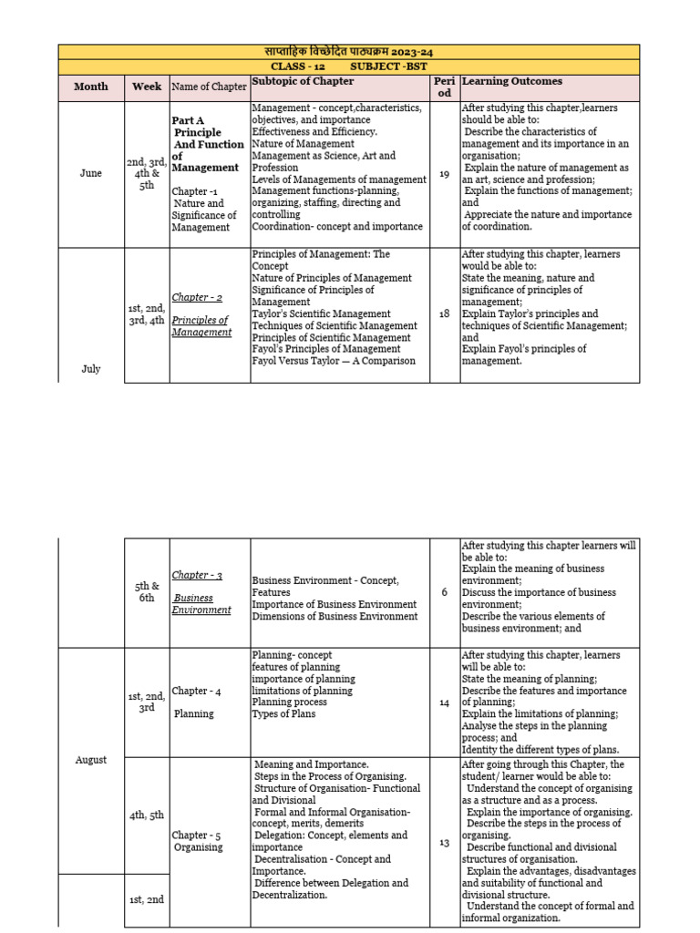 BST Class 12 | PDF | Marketing | Capital (Economics)