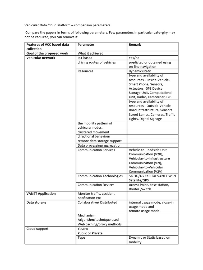 Vehicular Data Cloud Platform Comparison | PDF | Cloud Computing | Computer Network
