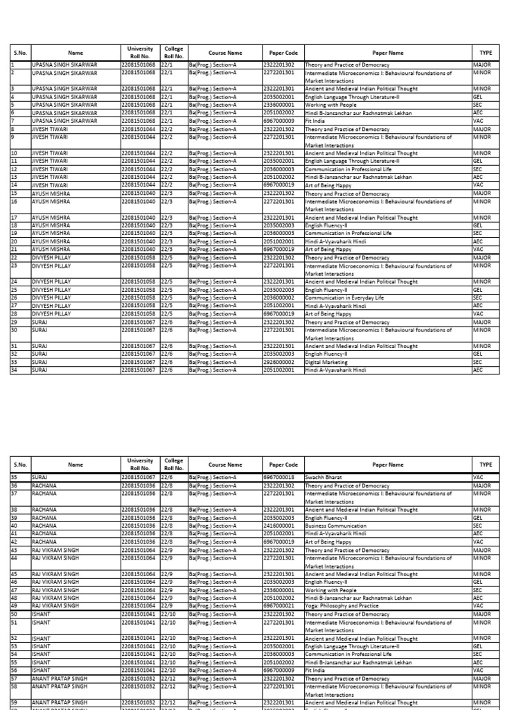 Final & Updated Data III Sem 2023 | PDF