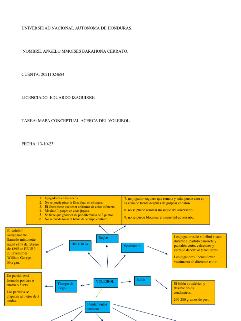 Mapa Conceptual de Voleibol 2.0 | PDF Mapa Conceptual de Voleibol 2.0 | PDF