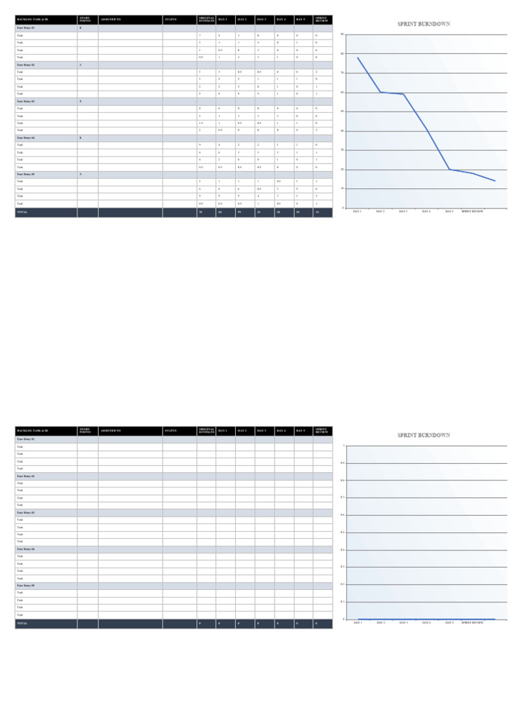 IC Agile Sprint Backlog Template Burndown Chart 11532 | PDF
