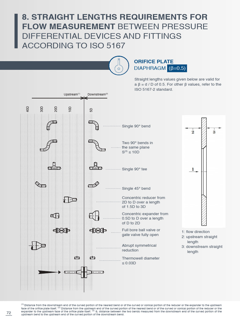 Straight Lengths for Flow Measurement | PDF | Applied And ...