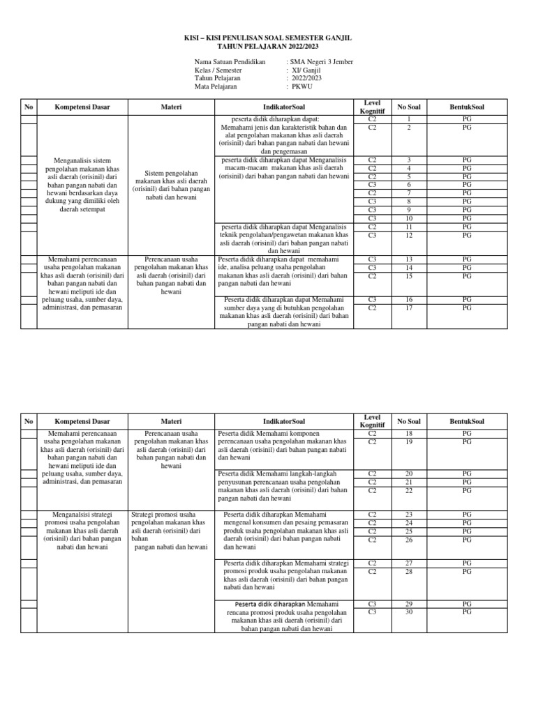 Kisi-Kisi Penulisan Soal Semester Ganjil 2023 - 2024 | PDF