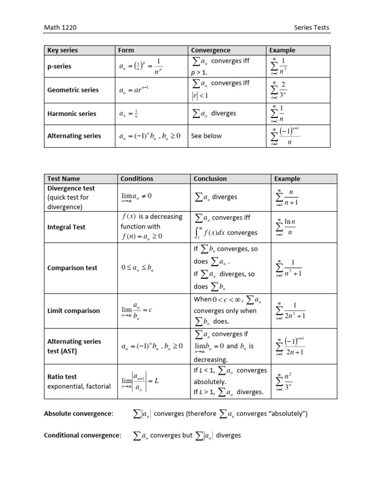 12 - Series Tests Summary | PDF | Complex Analysis | Mathematical Relations