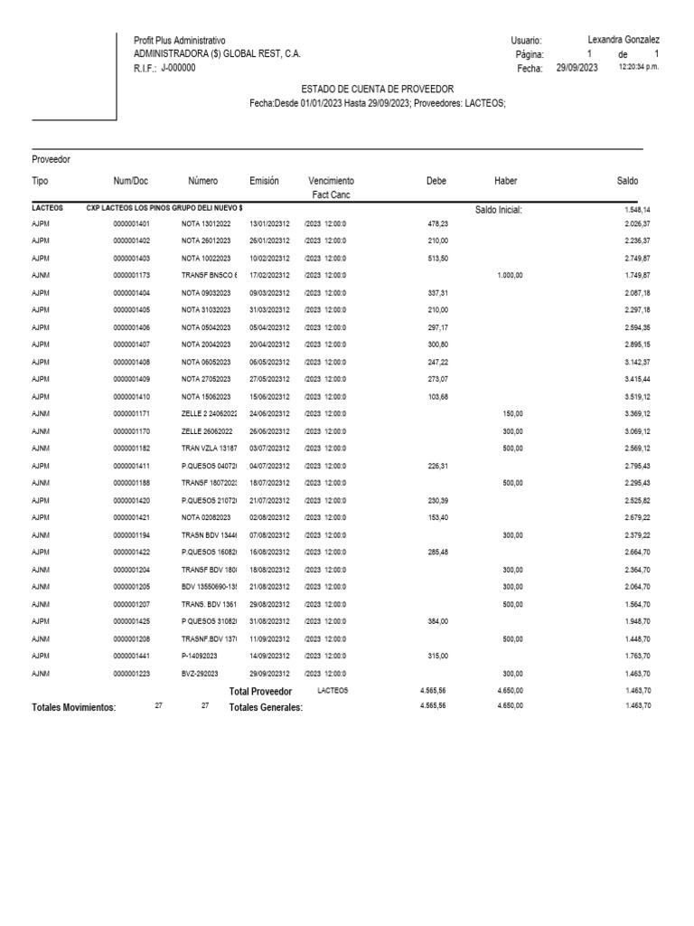 Edo Cta Los Pinos 29092023 | PDF