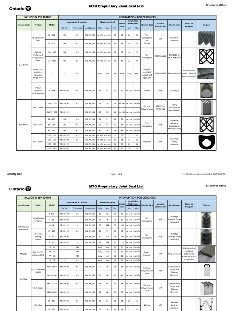 Proprietary Joint Seal List - 2021-01 | PDF