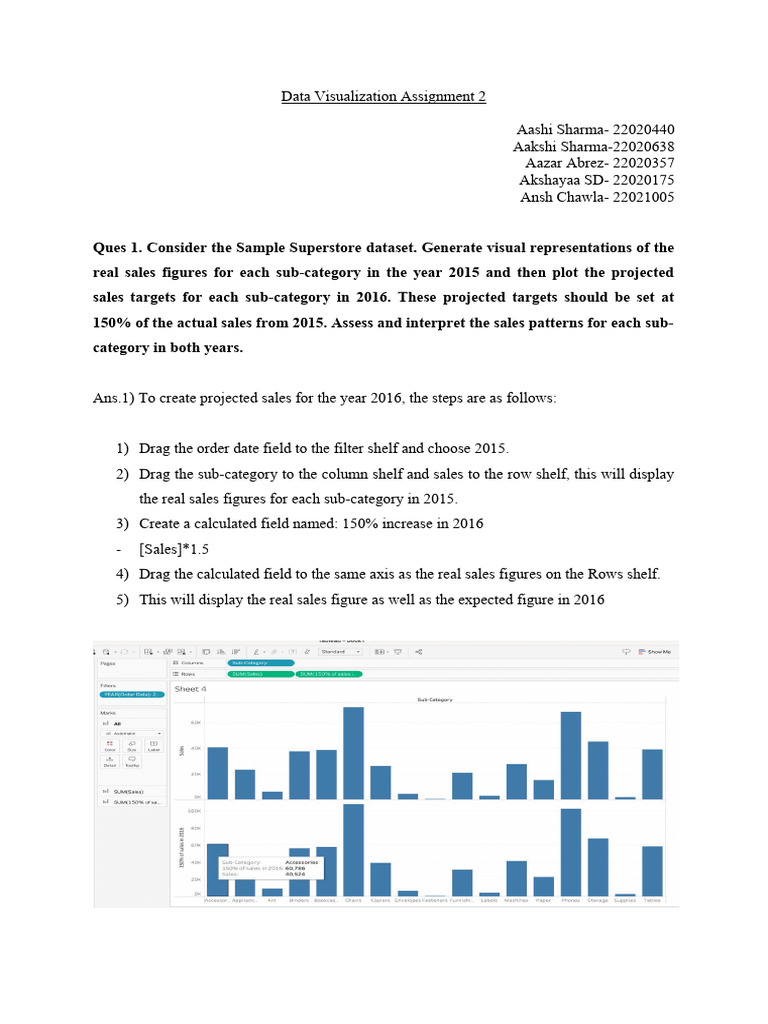 Data Visualization Assignment 2 | PDF Data Visualization Assignment 2 | PDF