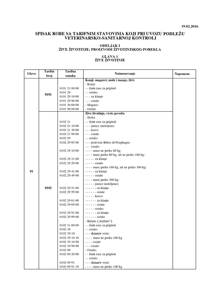 Spisak Roba Sa Tarifnim Stavovima Koje Pri Uvozu Podležu Veterinarsko-Sanitarnoj Kontroli 19 02 ...