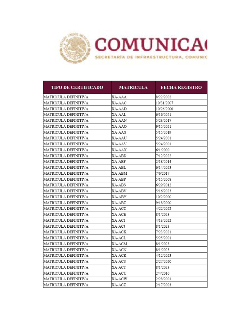 Registro Aeronautico Afac 03082023 | PDF