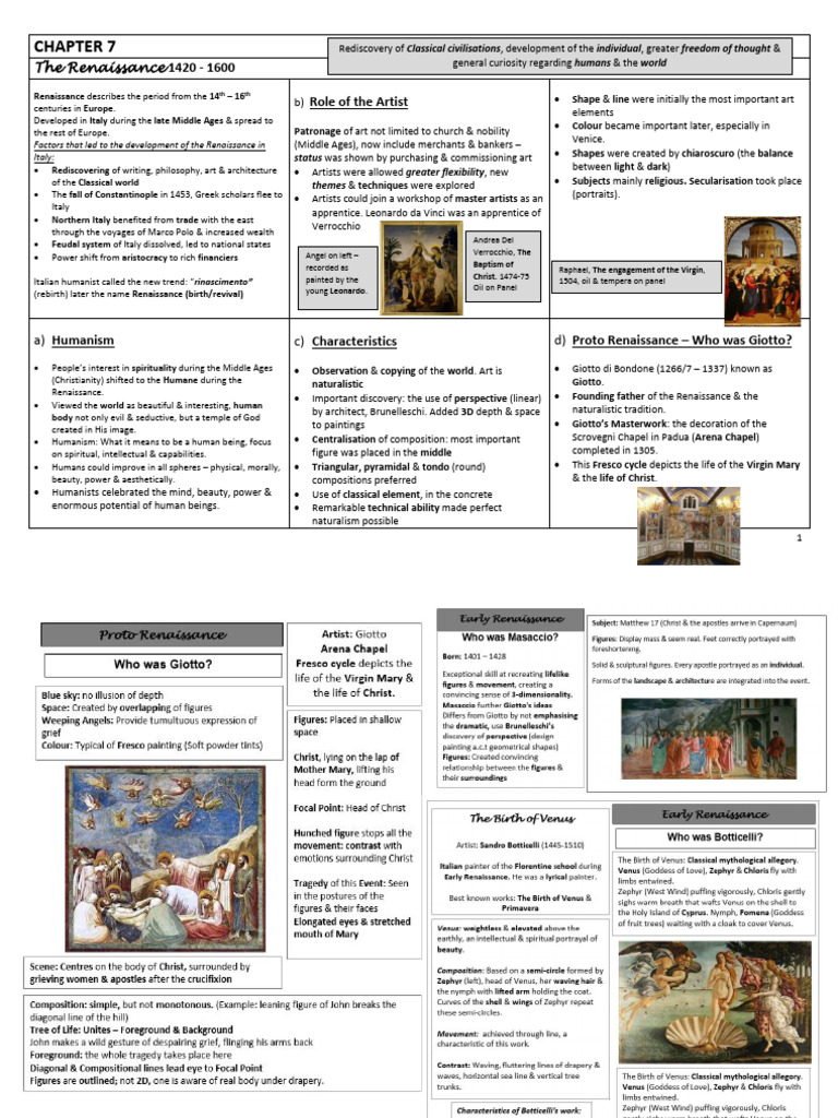 Summary GR 10 CH 7 The Renaissance | PDF