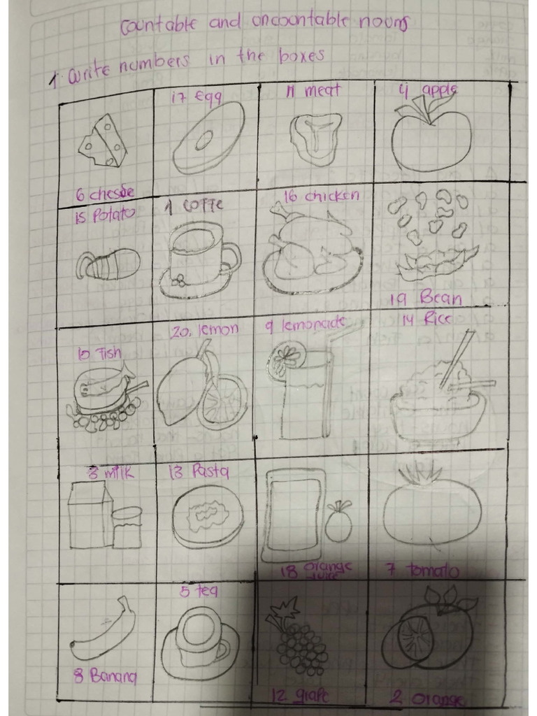 Inglés Contable Uncountable | PDF